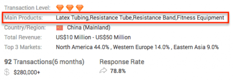 The Ultimate Guide to Finding the Right Alibaba Supplier