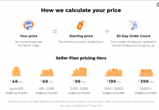 Jungle Scout Review - The Only Tool You Need in 2021?