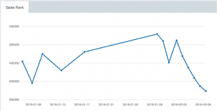 AMZ Tracker Review - Is This Amazon Seller Tool Still Worth it?